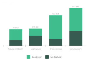 Kinsella Financial Services | Medical Aid